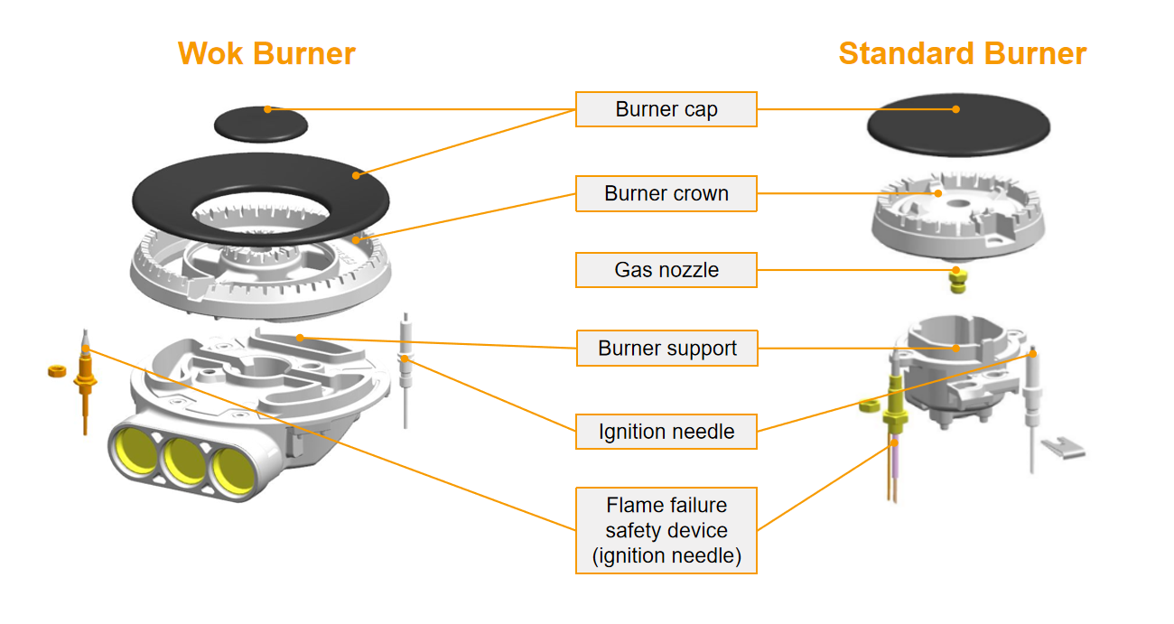 Parts Diagram for GH Series Gas Cooktop – GASLAND, Inspire Connections